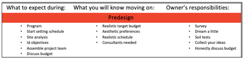 What Is The Difference Between Using A Builder And An Architect